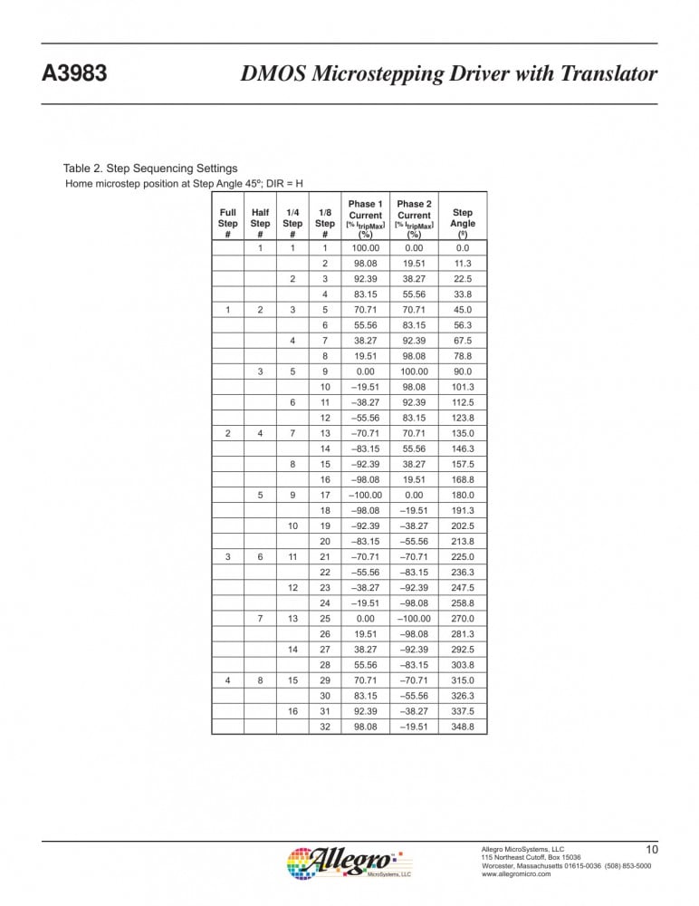 A3983SLPTR-T datasheet page 10