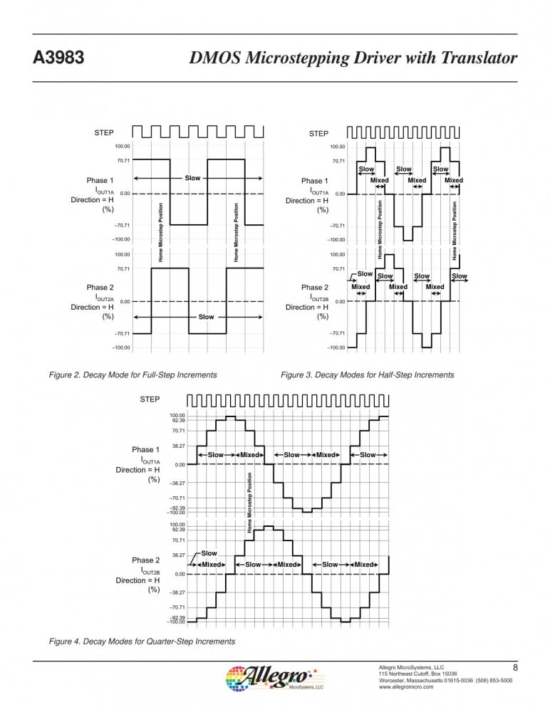 A3983SLPTR-T datasheet page 8