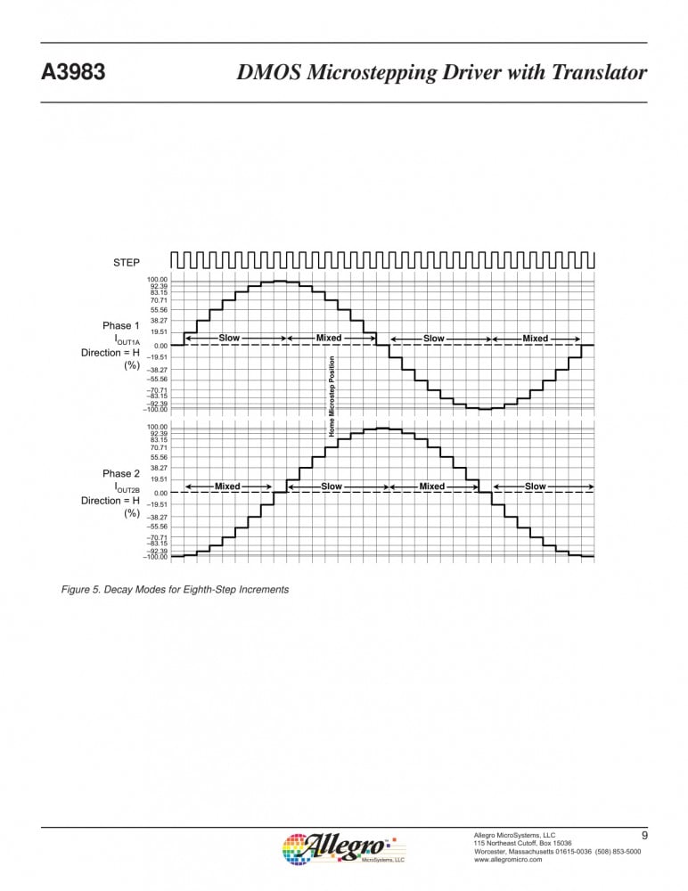 A3983SLPTR-T datasheet page 9