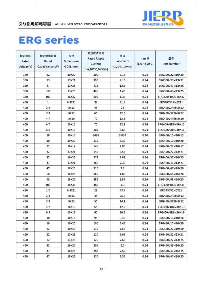 JIERR ERG datasheet page 10