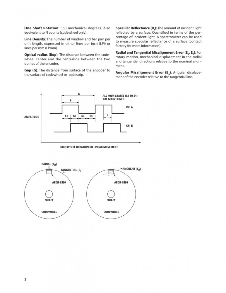 AEDR-8300 datasheet page 3
