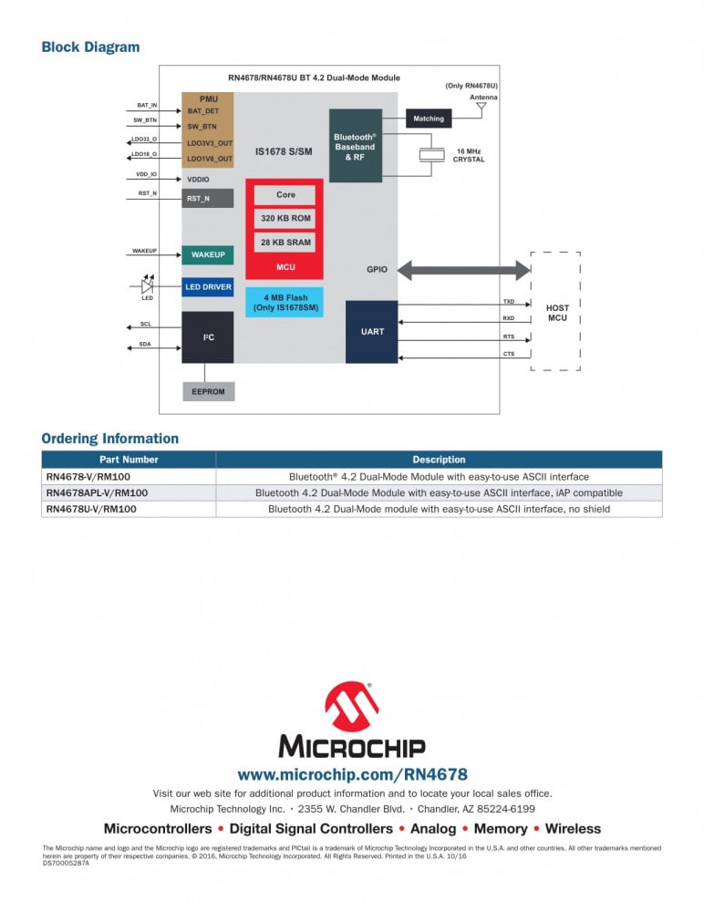 RN4678 product documentation page 2