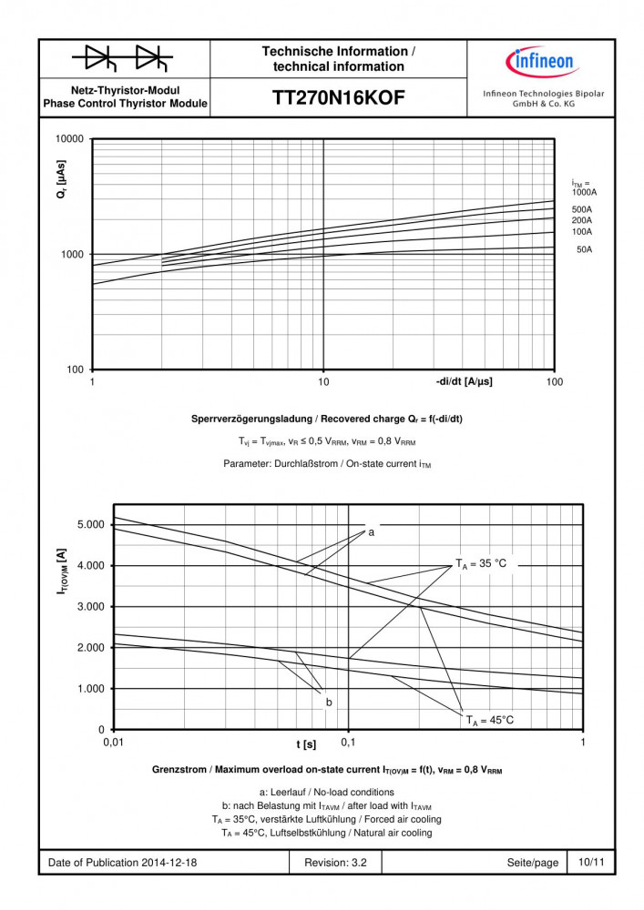 TD270N16KOF technical document page 10