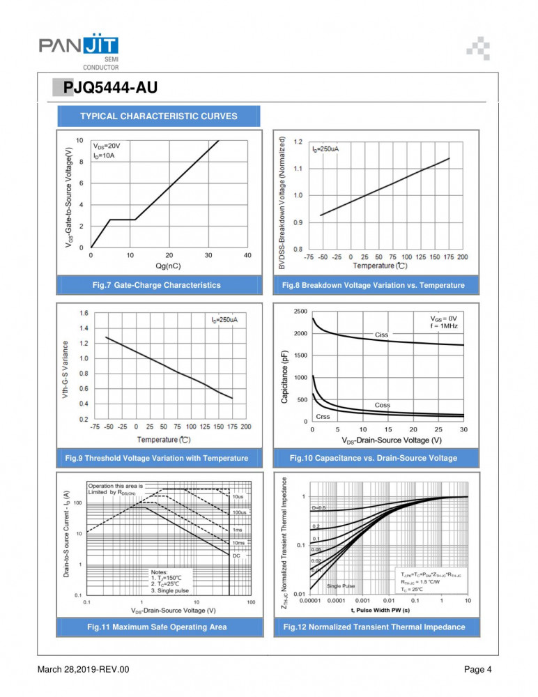 PJQ5444-AU datasheet page 4