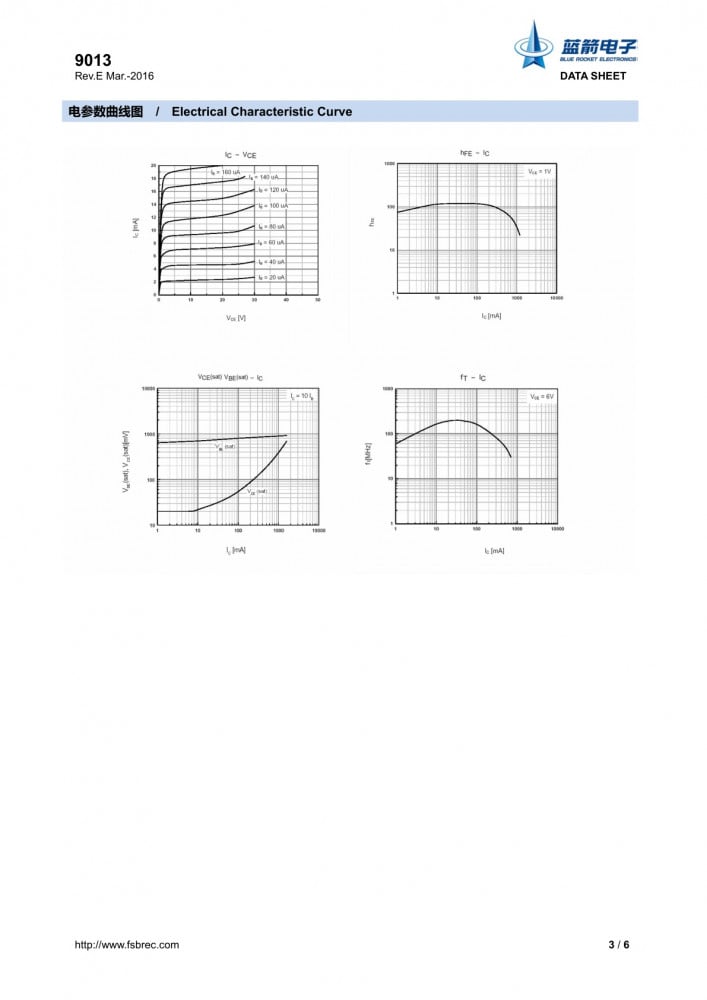 BLUE ROCKET 9013 datasheet page 3