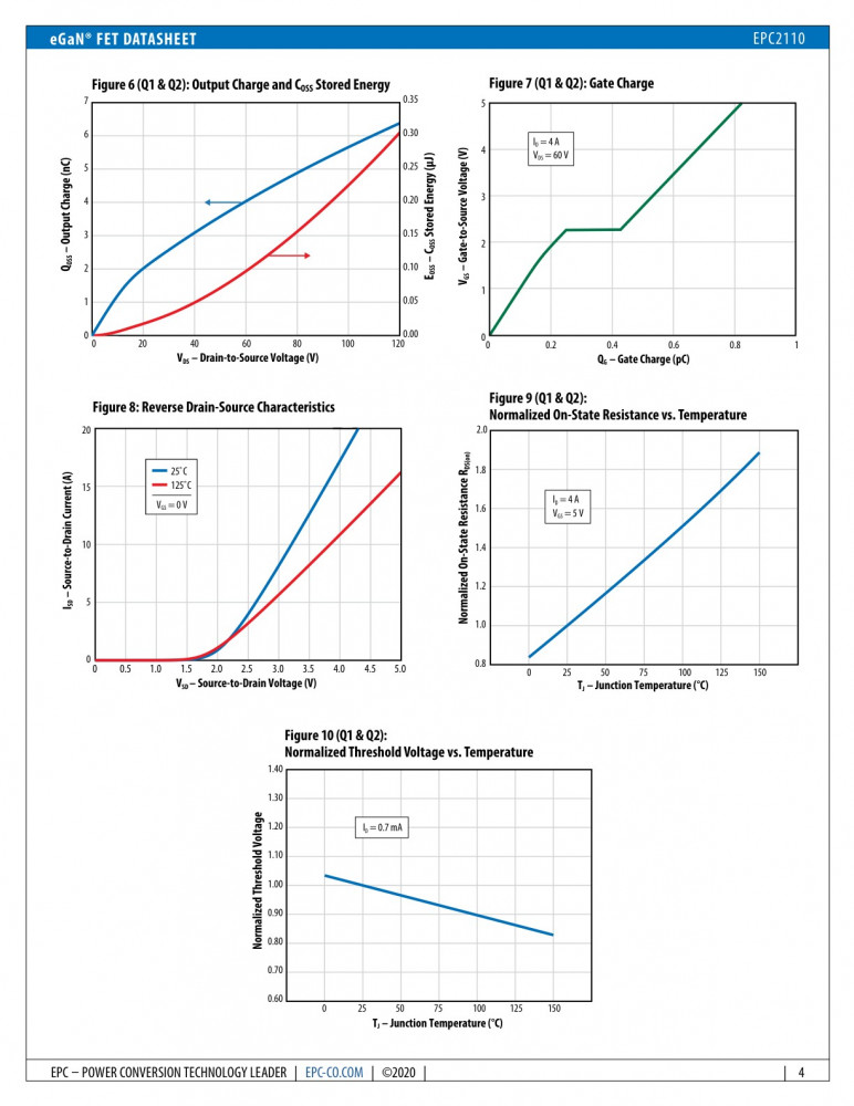 EPC2110 datasheet page 4