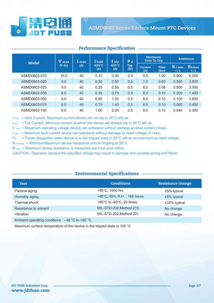 ASMD0603 datasheet page 3