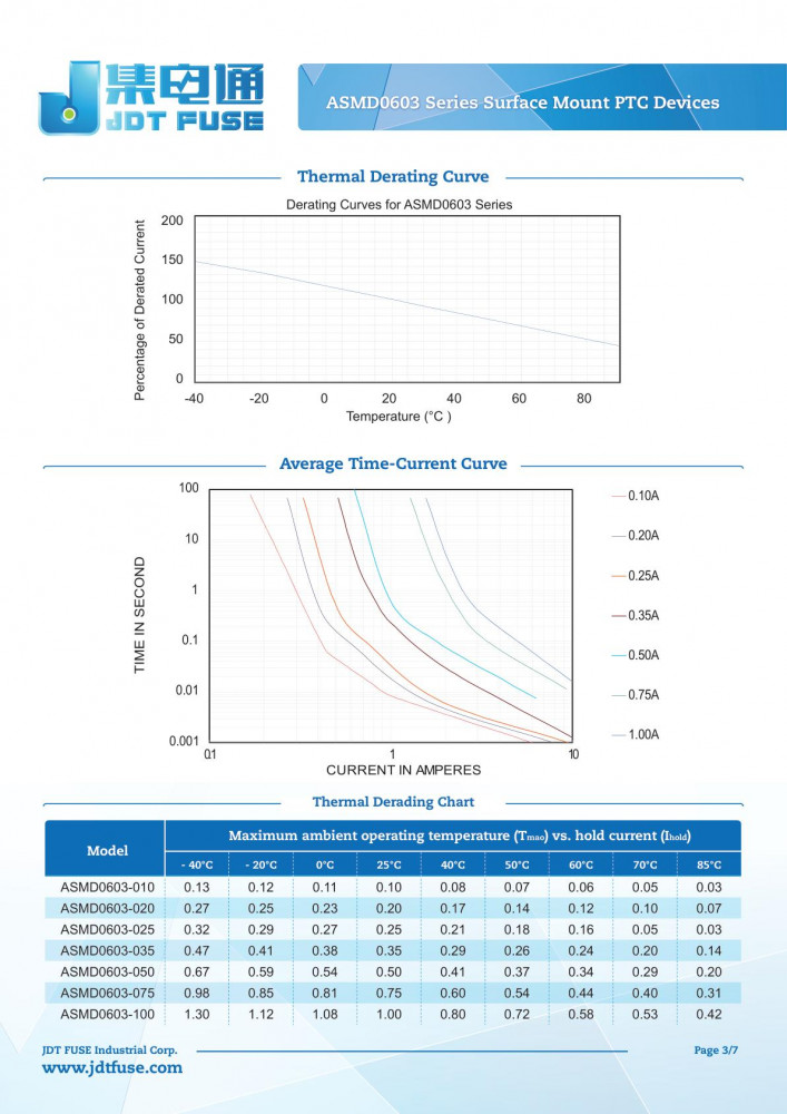 ASMD0603 datasheet page 4
