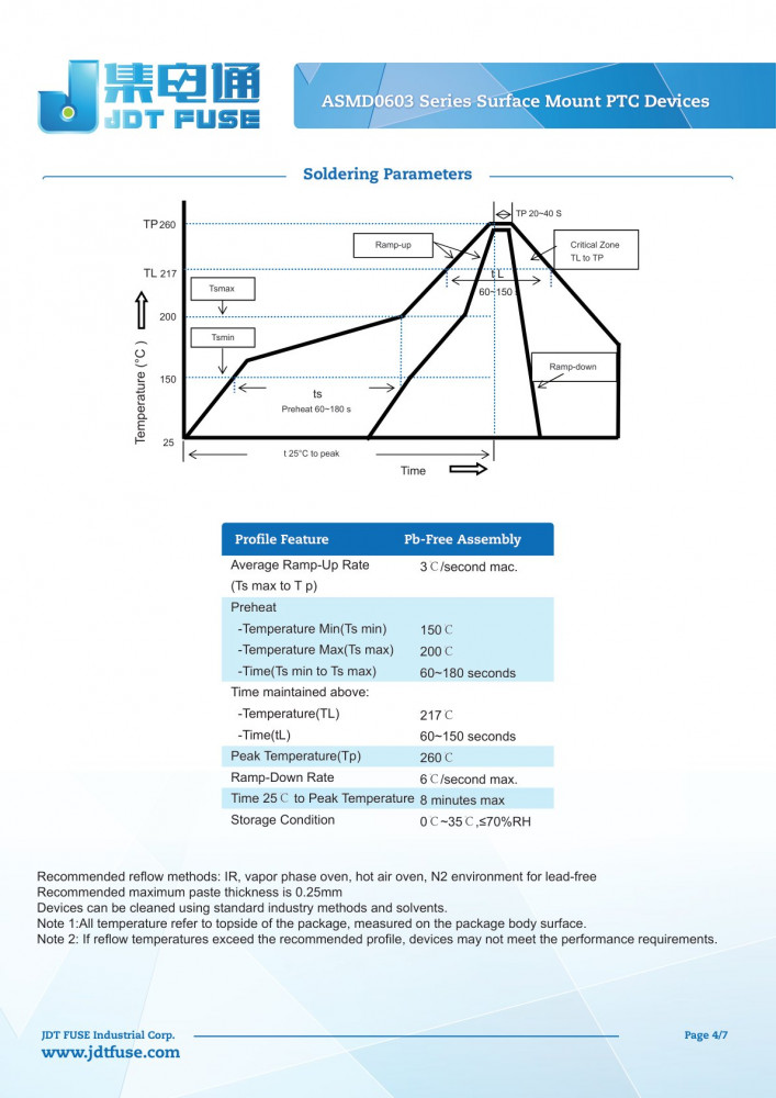ASMD0603 datasheet page 5