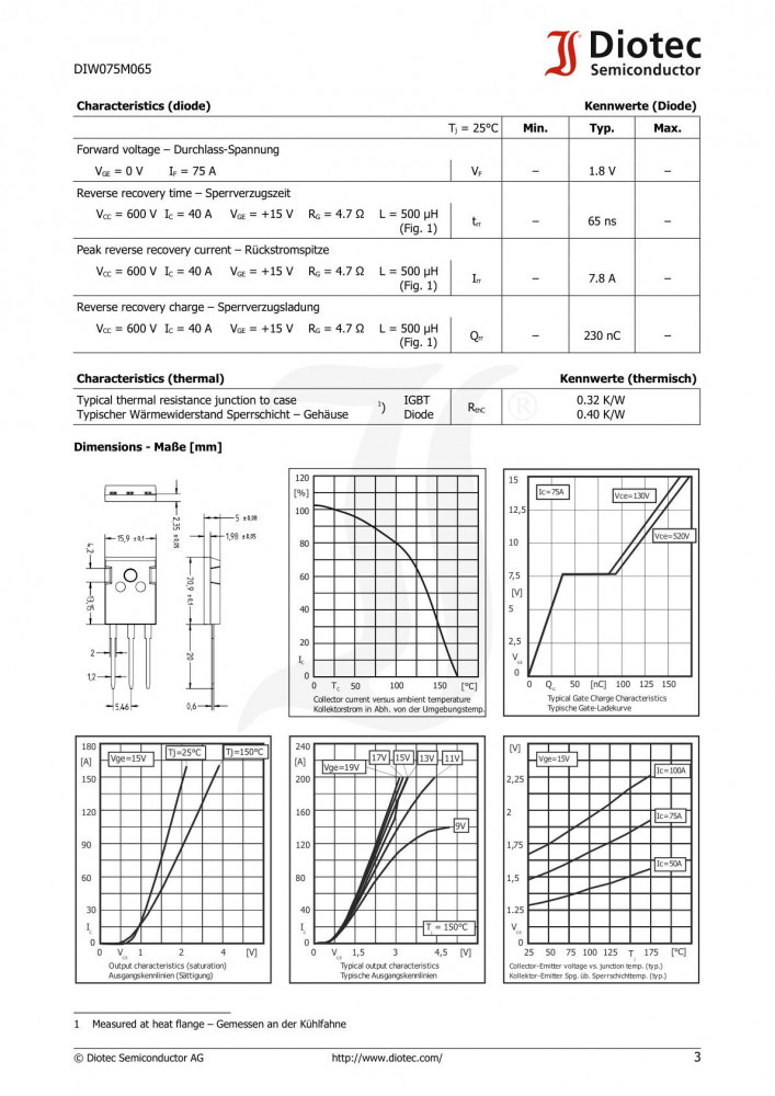 DIW075M065 datasheet page 3