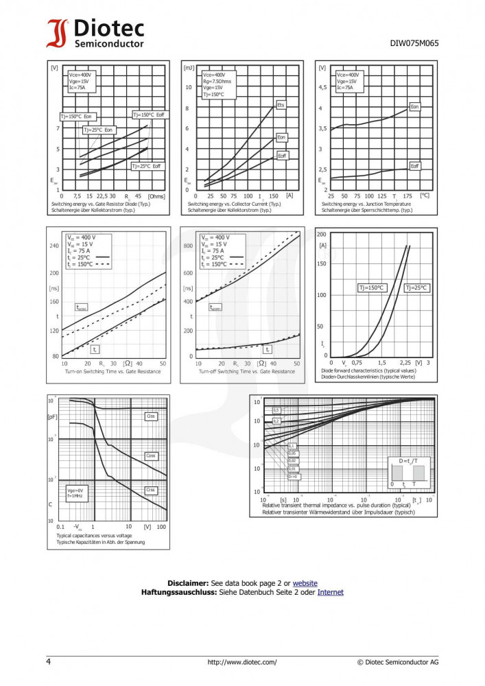 DIW075M065 datasheet page 4