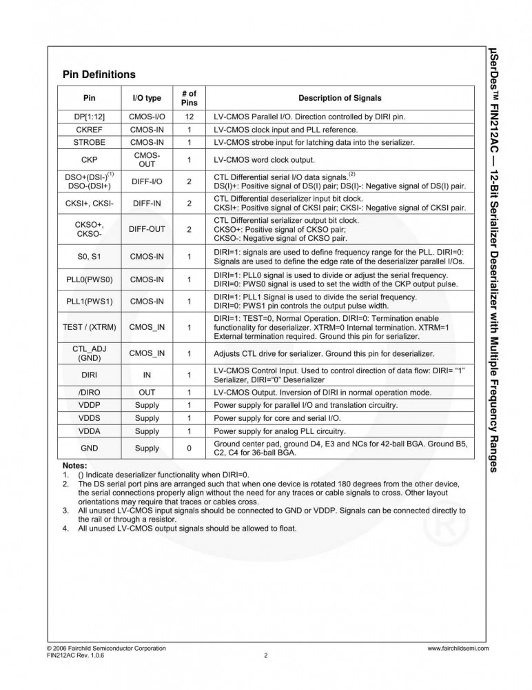 FIN212AC documentation page 2