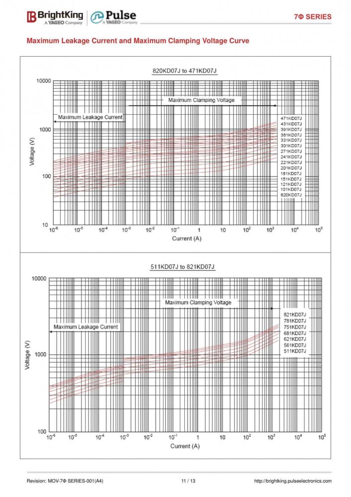 BrightKing MOV datasheet page 10
