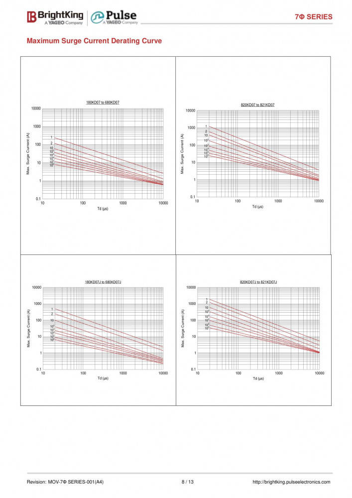 BrightKing MOV datasheet page 7