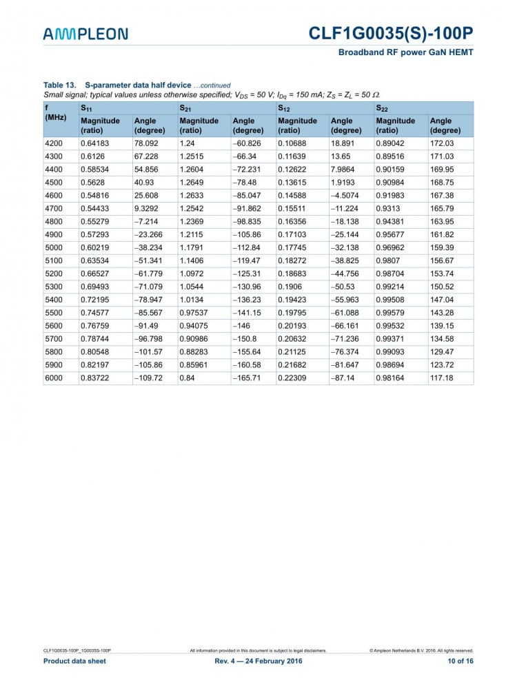 CLF1G0035S-100PU datasheet page 10
