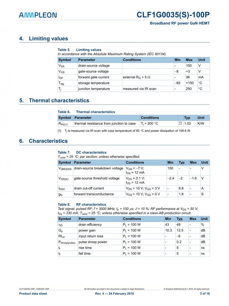 CLF1G0035S-100PU datasheet page 3