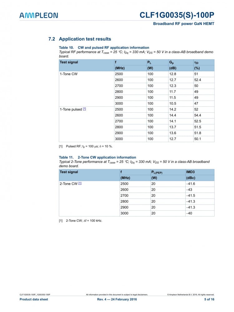 CLF1G0035S-100PU datasheet page 5