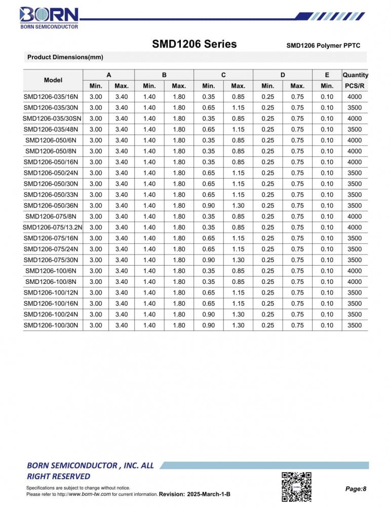 BORN SMD1206 datasheet page 8