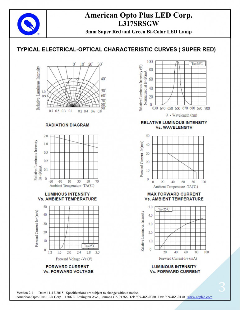 L317SRSGW datasheet page 3