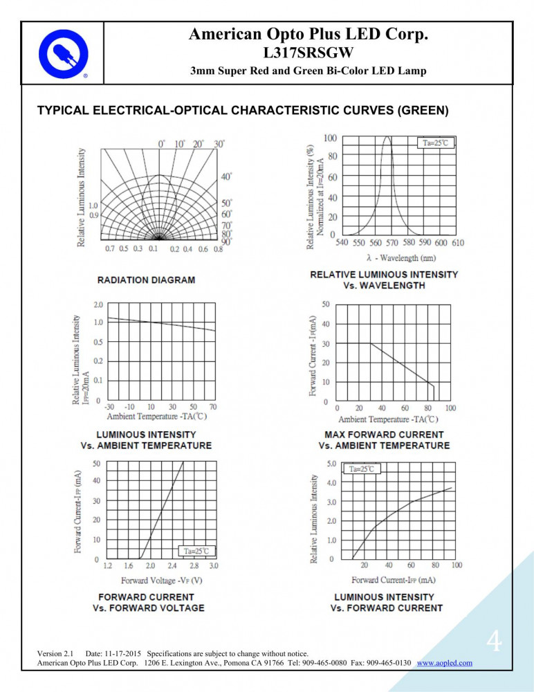 L317SRSGW datasheet page 4