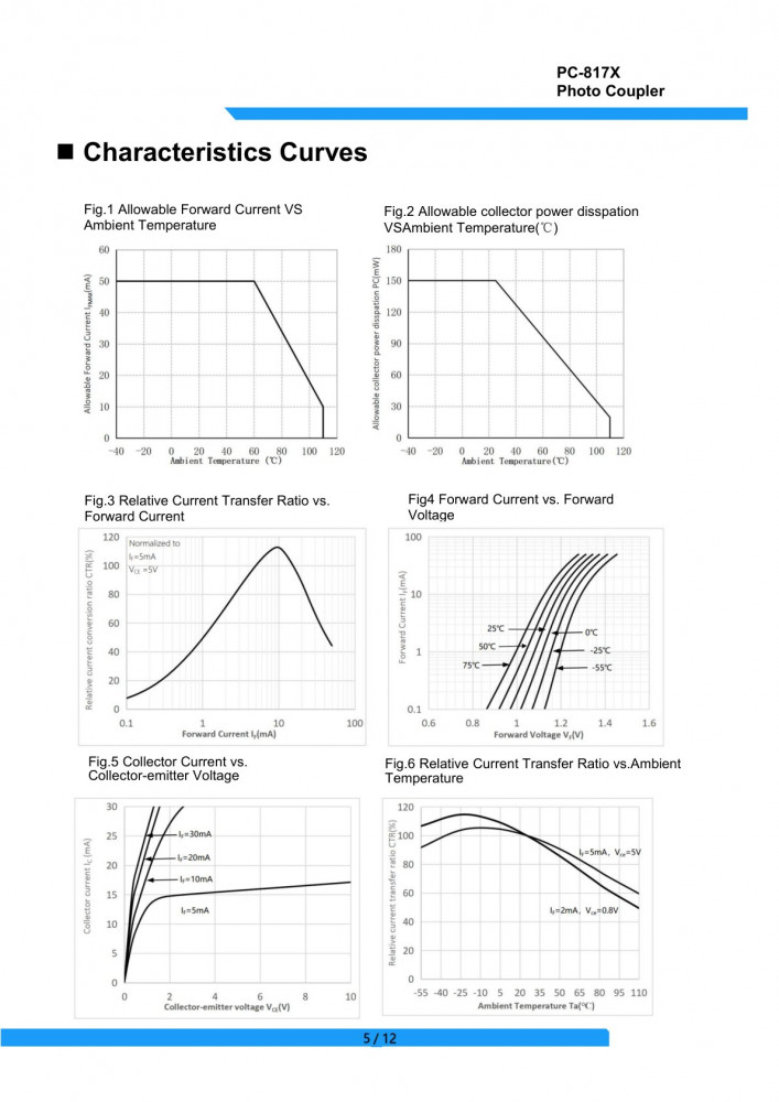 PC-817-C-F datasheet page 5