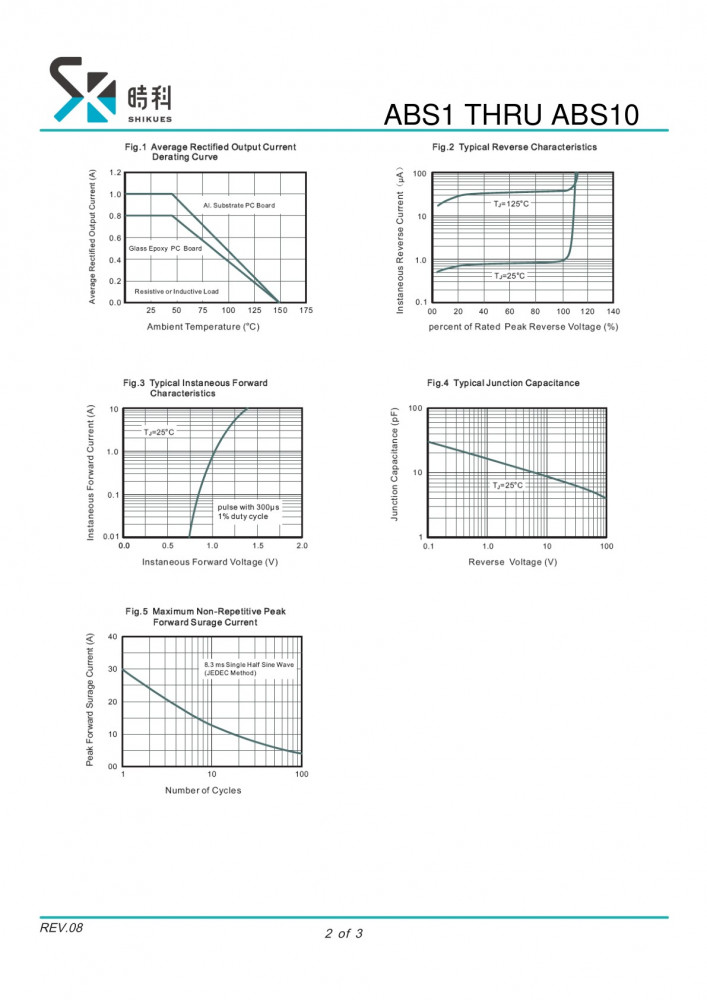 ABS6 datasheet page 2