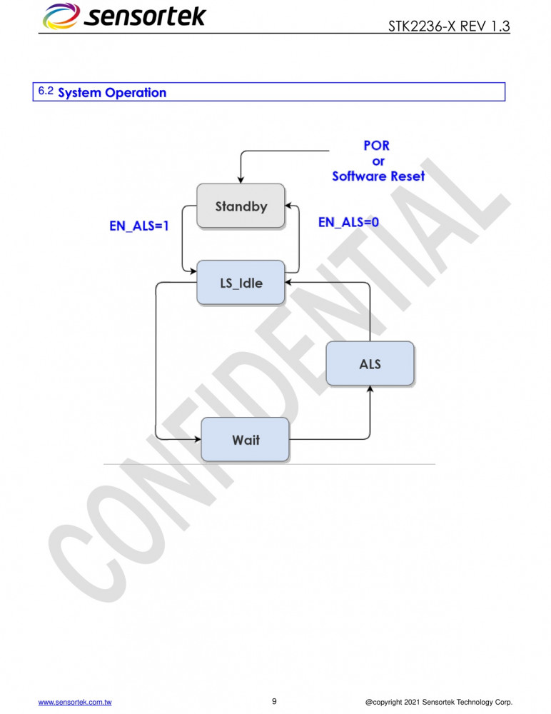 STK2236-X datasheet page 10