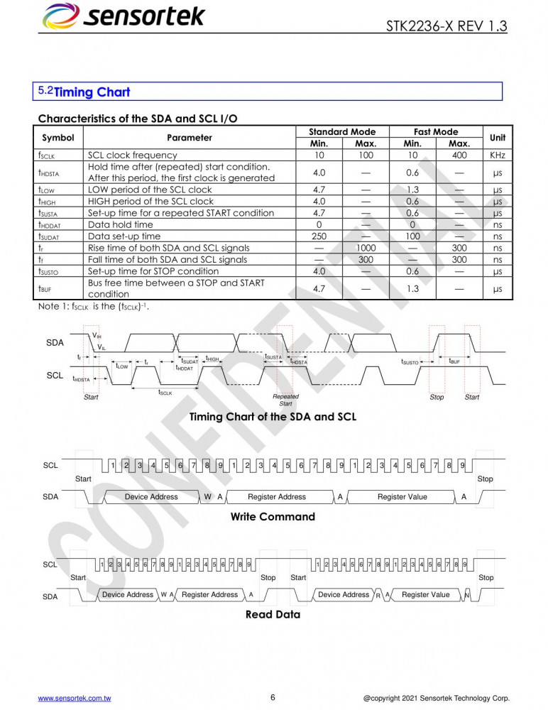 STK2236-X datasheet page 7