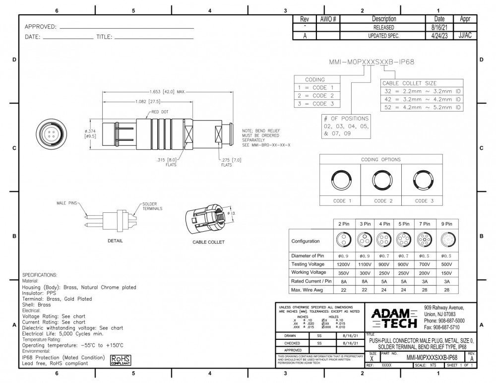 ADAM TECH MMI-M0PXXXSXXB-IP68 product drawing page