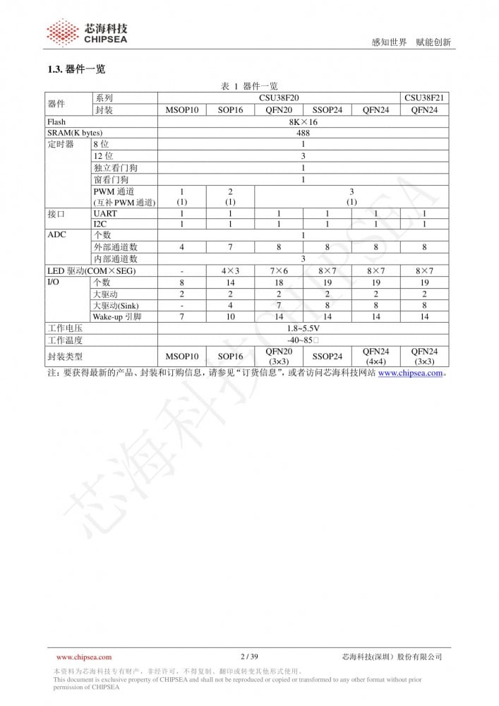 CSU38F20 datasheet page 2