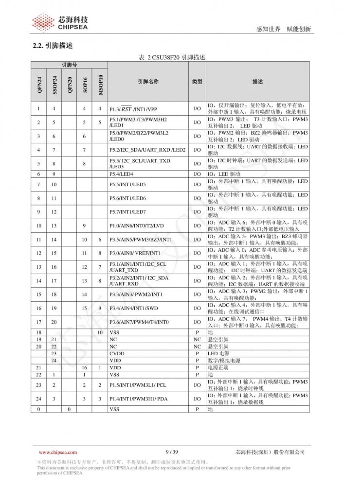 CSU38F20 datasheet page 9