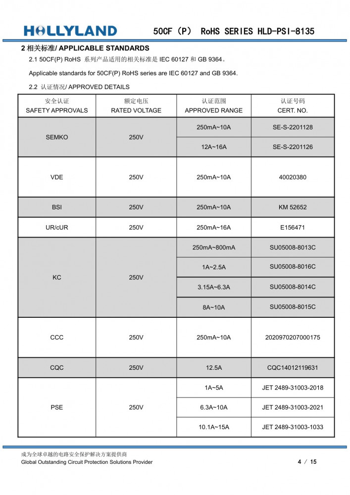 HOLLY 50CF(P) RoHS datasheet page 4