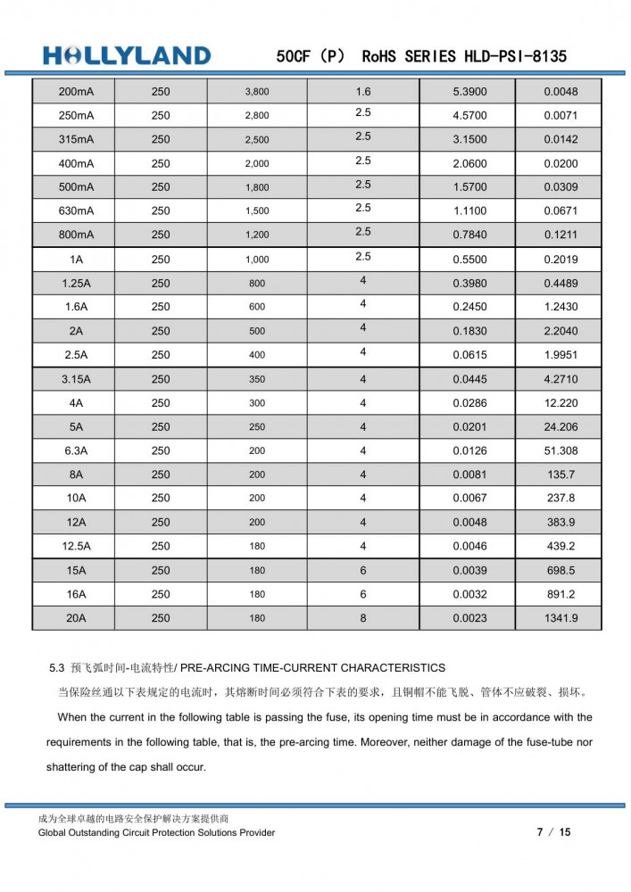 HOLLY 50CF(P) RoHS datasheet page 7