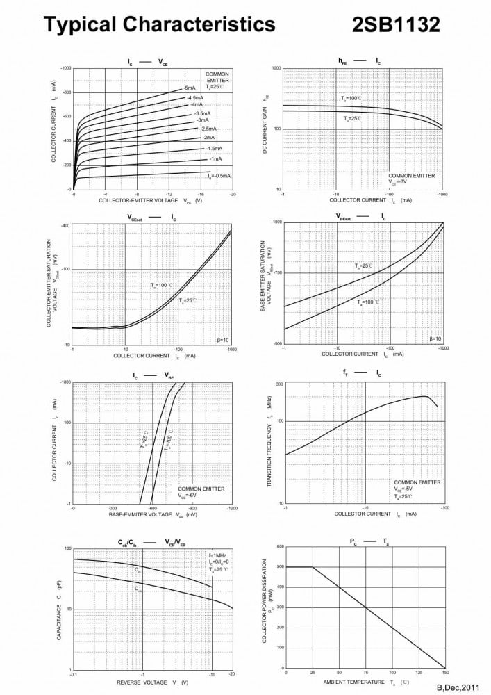 2SB1132 datasheet page 2