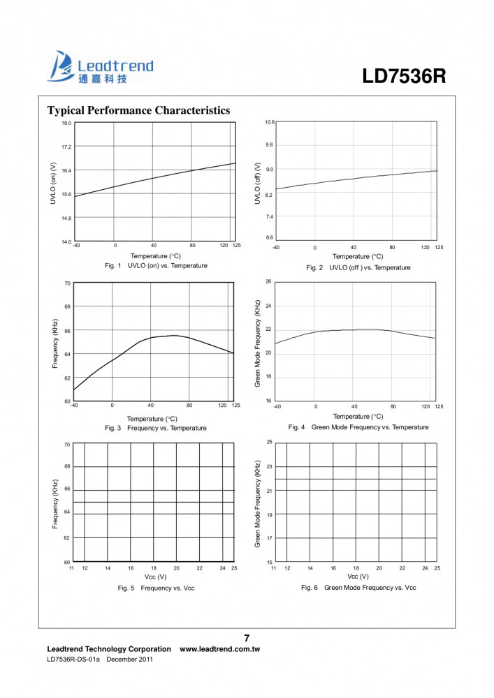 LD7536R datasheet page 7