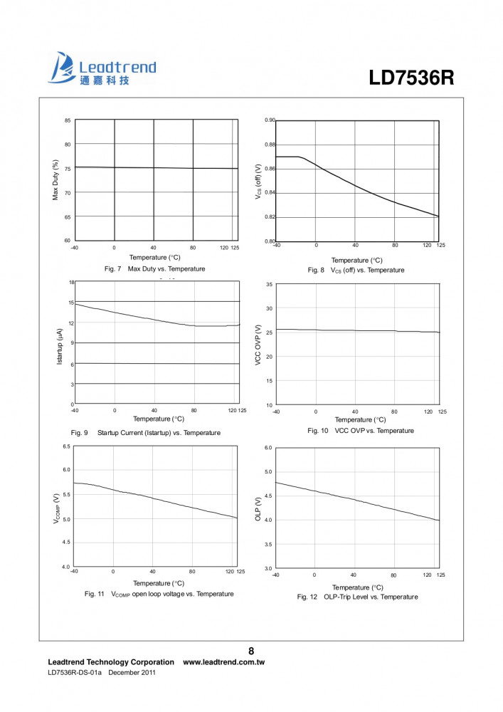 LD7536R datasheet page 8