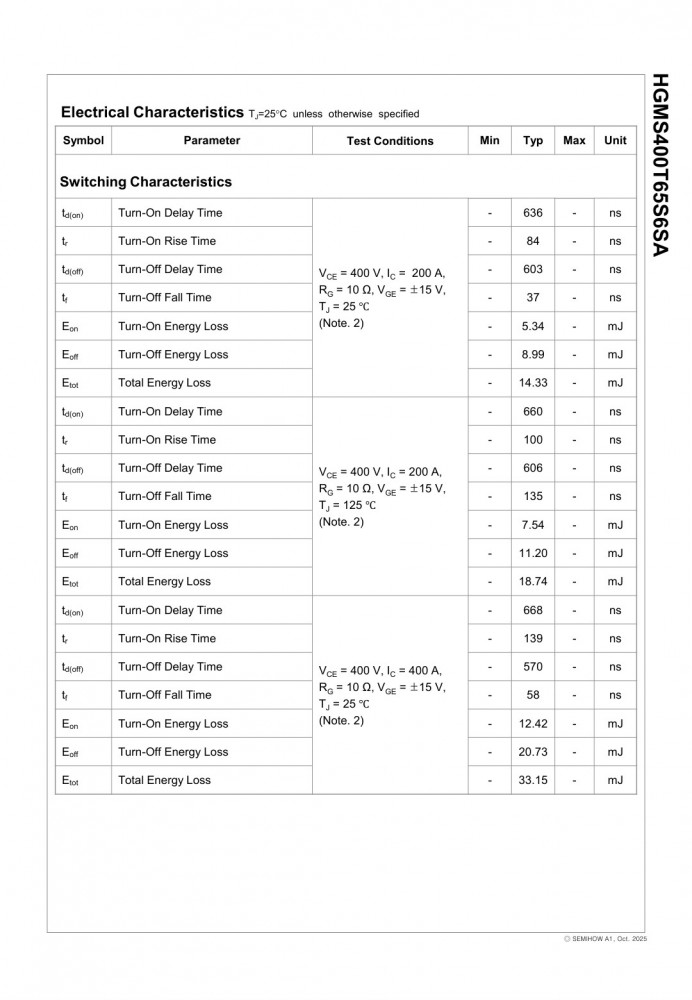 HGMS400T65S6SA datasheet page 3