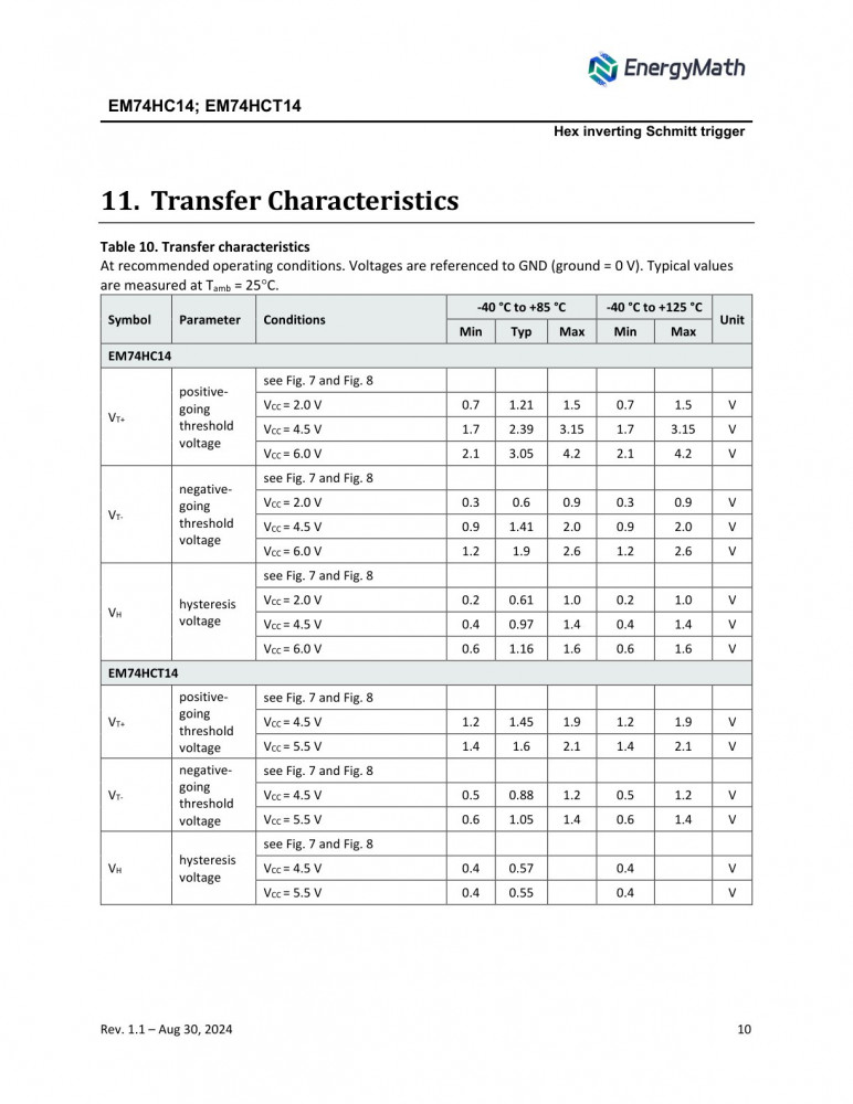 EM74HC14PW datasheet page 10