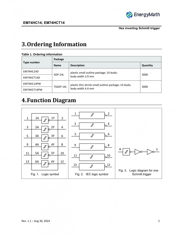 EM74HC14PW datasheet page 2