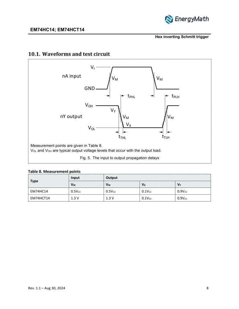 EM74HC14PW datasheet page 8