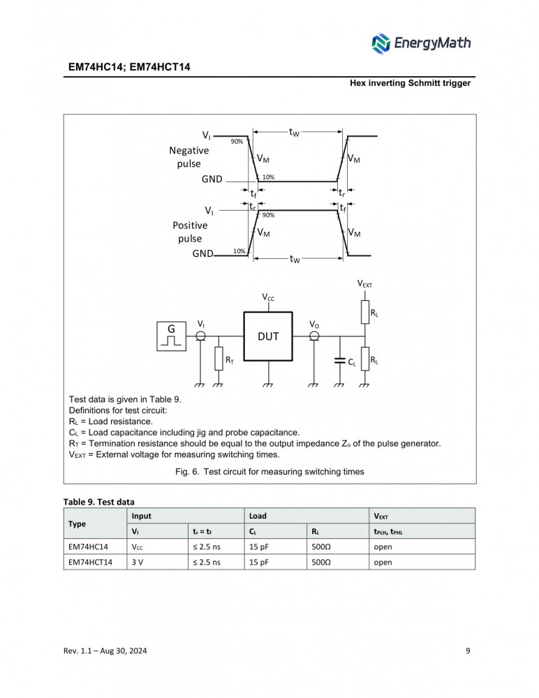 EM74HC14PW datasheet page 9