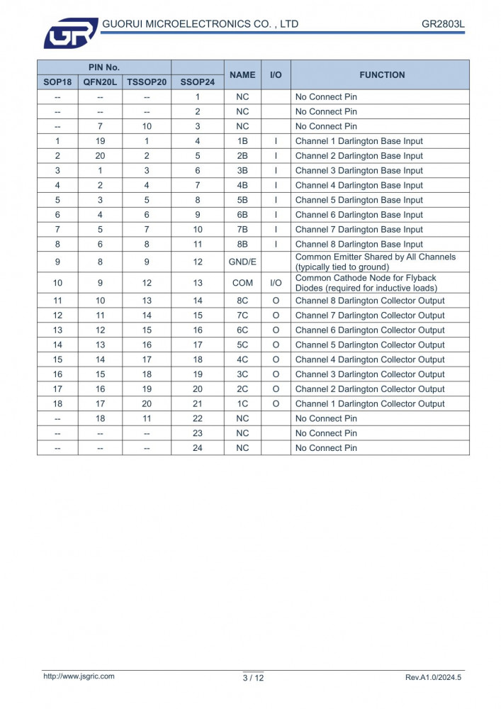 GR2803L datasheet page 3