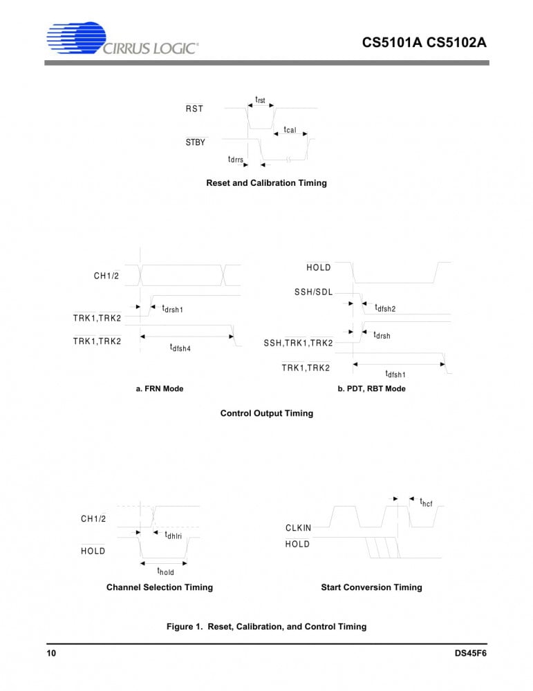 CS5102A datasheet page 10