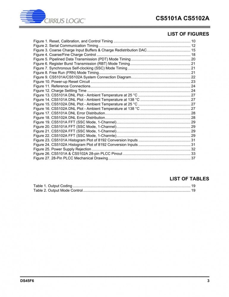 CS5102A datasheet page 3