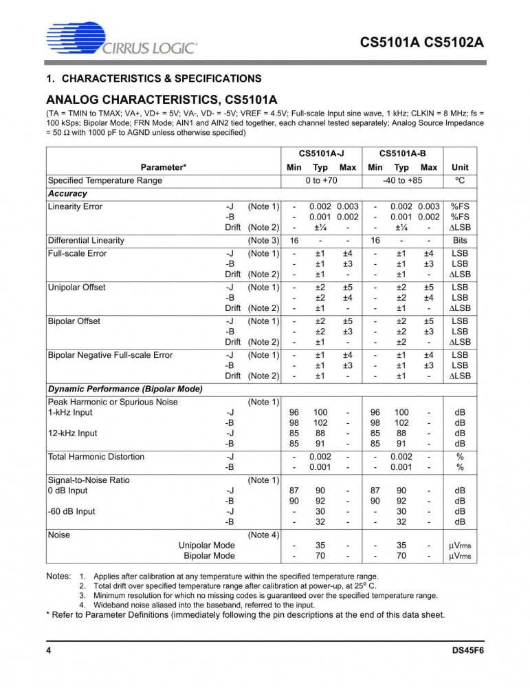 CS5102A datasheet page 4