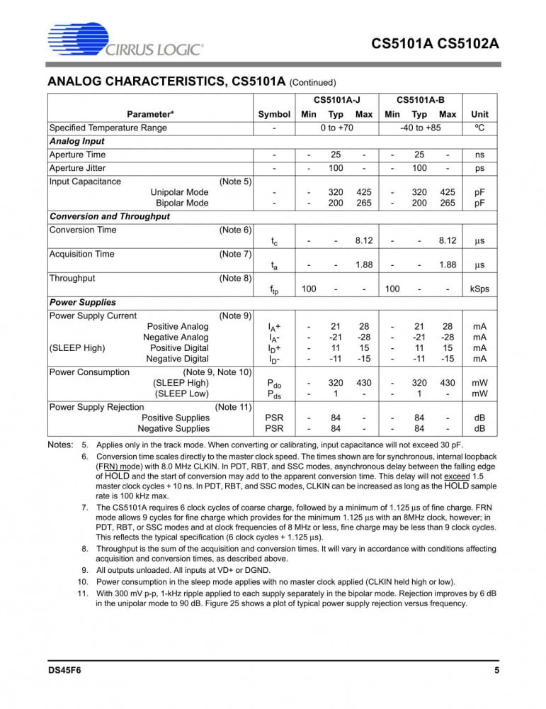 CS5102A datasheet page 5