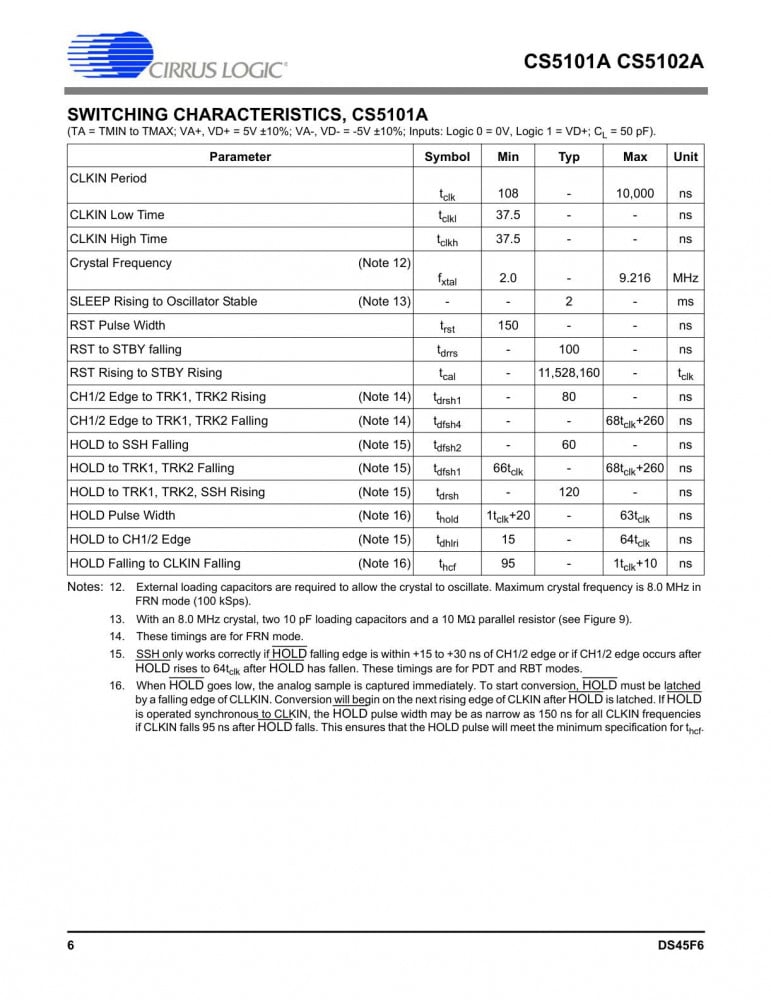 CS5102A datasheet page 6