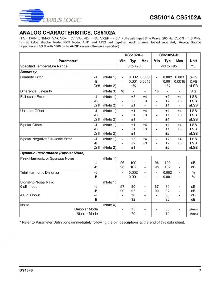 CS5102A datasheet page 7