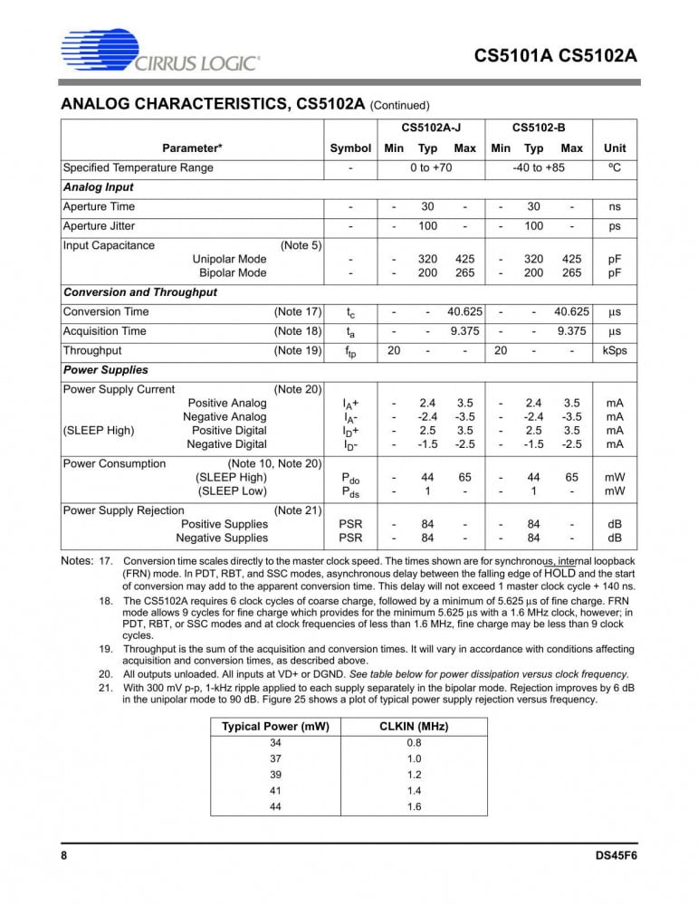 CS5102A datasheet page 8