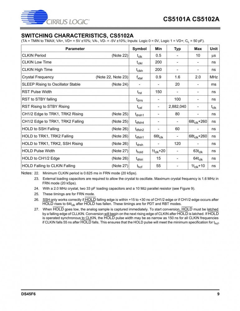 CS5102A datasheet page 9